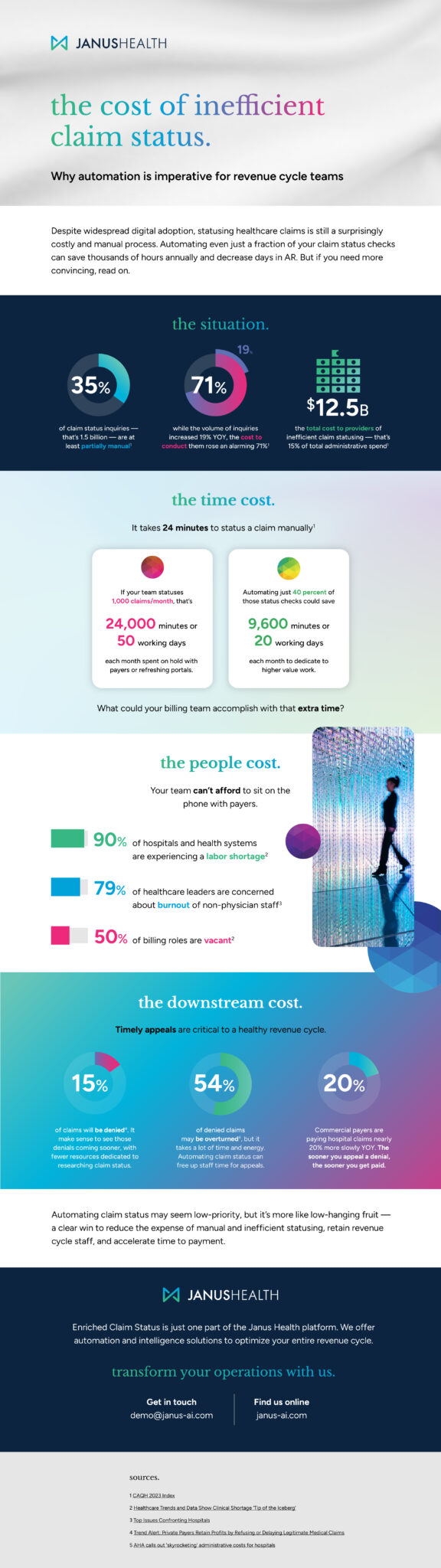 The Cost of Inefficient Claim Status: Why Automation is Imperative for ...